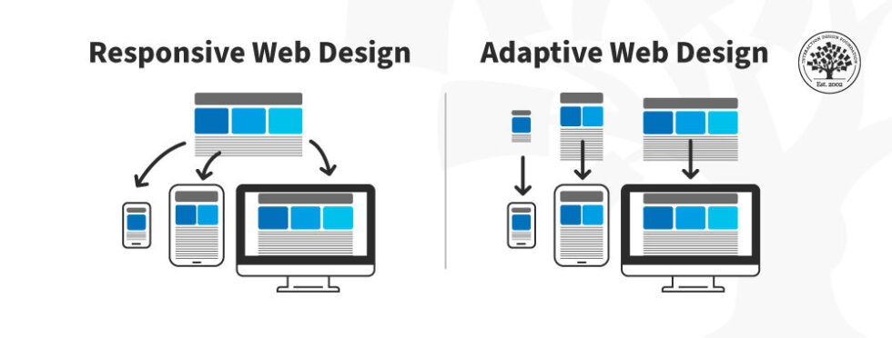 The Role of Adaptive Design in Website Development - The Kirk Group | Web Design, Branding ...