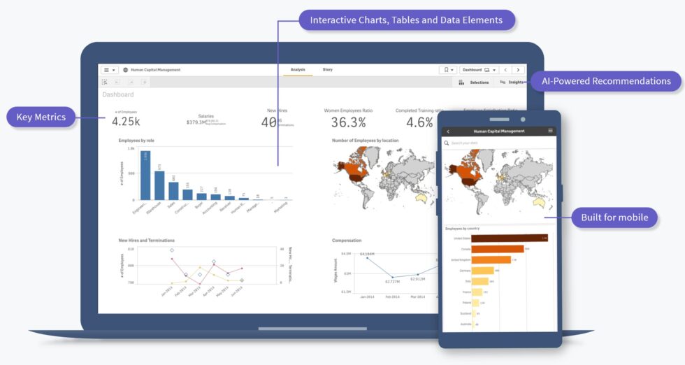 The Power of Interactive Data Visualization - The Kirk Group | Web ...