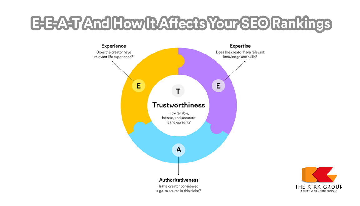 Understanding E-E-A-T - The Kirk Group | Web Design, Branding ...