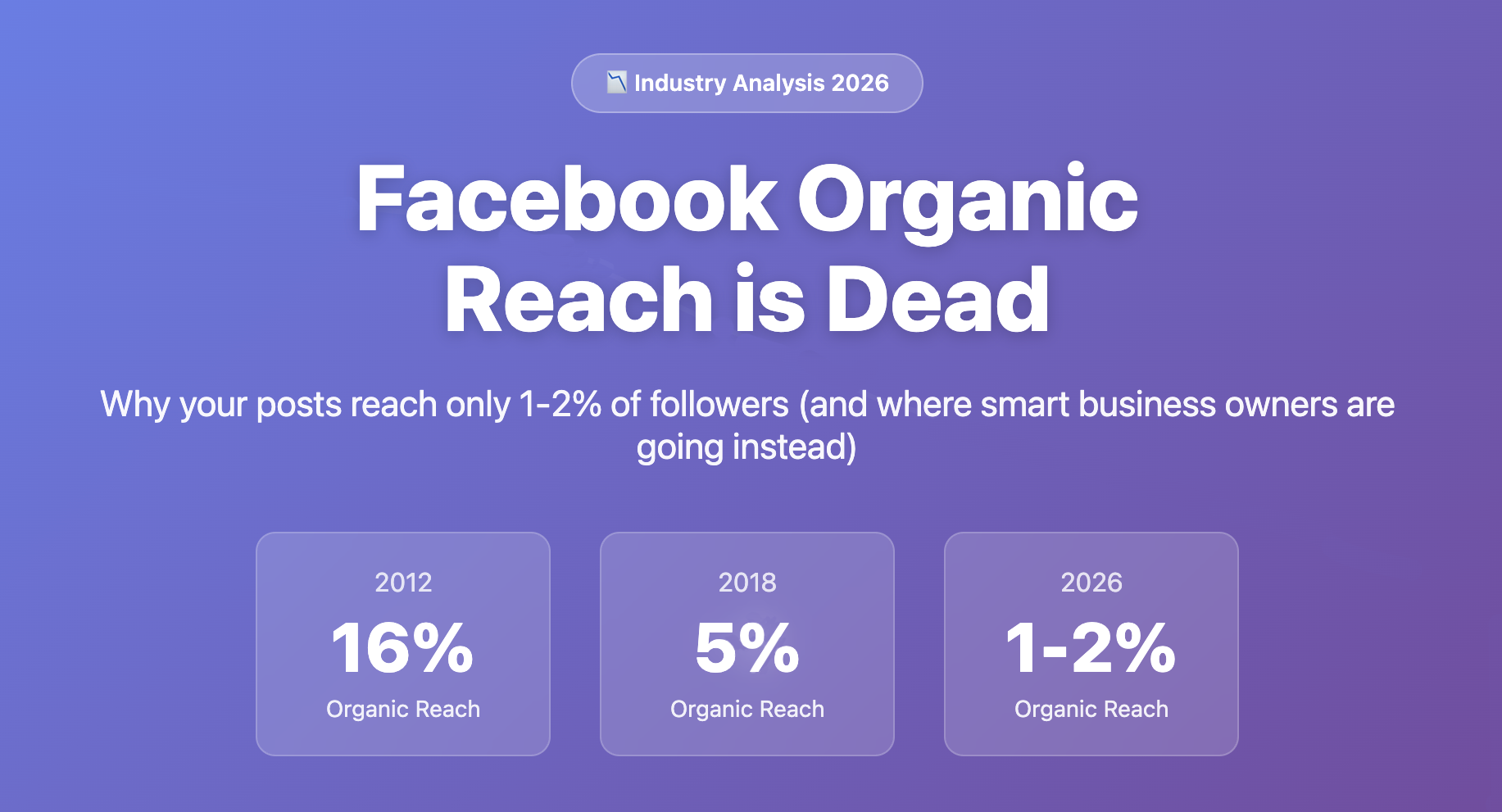 Facebook Organic Reach is Dead - The Kirk Group | Web Design, Branding ...